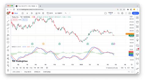 2 이동평균 컨버전스 다이버전스 macd 트레이딩뷰 파인 스크립트 개발 기술적 지표 신호 전략 백테스팅