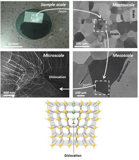 Characterization Of Nano Micro Structures Prof Antoine Guitton