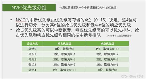 国民n32g430c8l7型号mcu学习笔记 Csdn博客