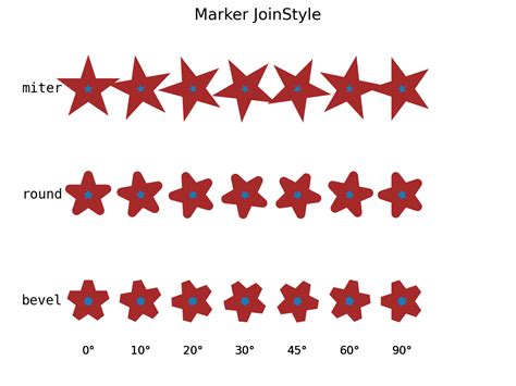 标记参考 — Matplotlib 3103 文档 Matplotlib 绘图库 标记参考 — Matplotlib 3103 文档 Matplotlib 绘图库