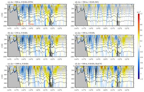 Gmd An Internal Solitary Wave Forecasting Model In The Northern South China Sea Iswfm Nscs