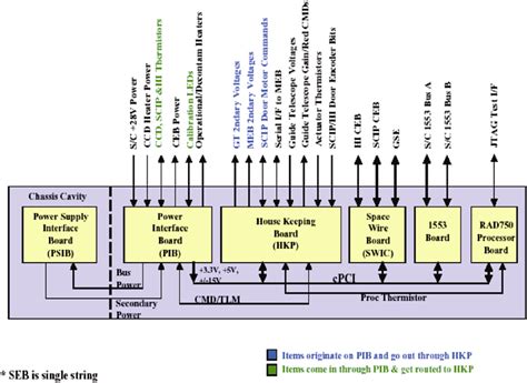 secchi electronics box seb functional block diagram download
