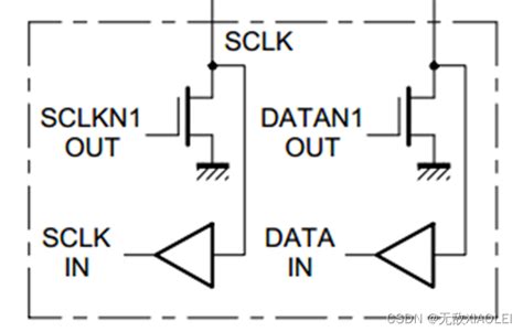 stm 32：i2c通信协议—软件i2c读写mpu6050 stm32的i2c 写从地址失败 csdn博客
