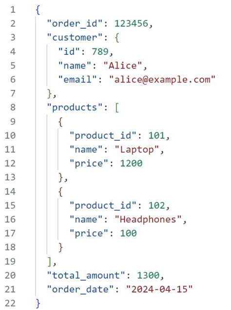 How Python Transforms Json Data Into Data Manuj Singhwal Posted On