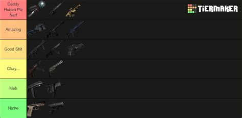 SCP SL Weapons Tierlist Tier List Community Rankings TierMaker