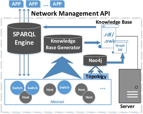 figure 1 from towards a knowledge graph based autonomic management of