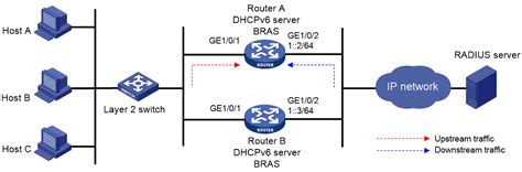 Support 08 Dhcpv6 Configuration H3c