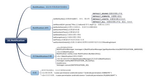 构建简易小闹钟：代码实现 Csdn博客