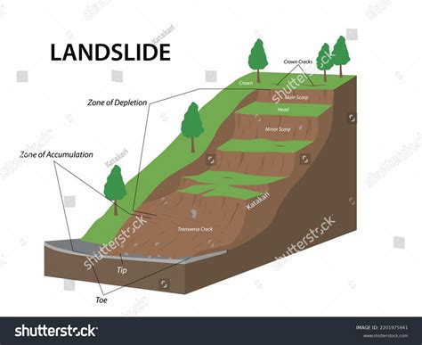Landslide Mountain Cliff Collapse Geological Structure Stok Vektör