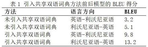 一种基于共享词典的低资源神经机器翻译系统的构建方法与流程