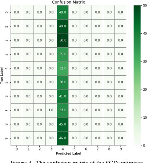 Figure 4 From Turkish Sign Language Digits Classification With Cnn