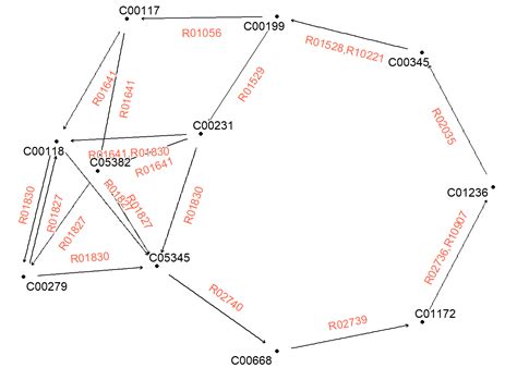 chapter 3 module ggkegg