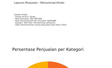 Visualize Your Data Using Python With Matplotlib And Pandas By Muhammad
