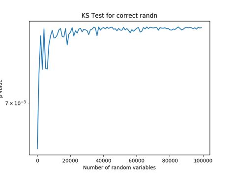 normal distribution finding the difference between a normally