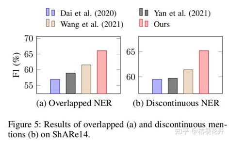 【论文阅读】unifified named entity recognition as word word relation