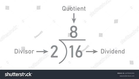 Divisor Dividend Quotient
