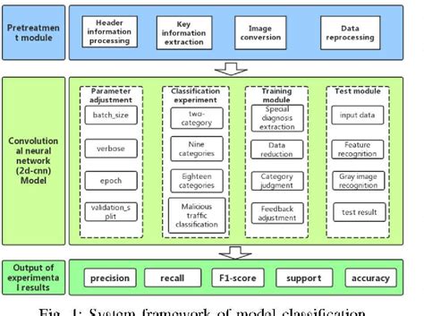 Figure 2 From Encrypted Network Traffic Identification Based On 2d Cnn Model Semantic Scholar