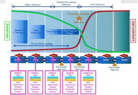 Decision Support Package Dsp Information Macleamy Paulson Or Boehm