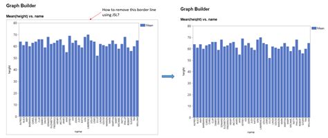 Solved How To Hideremove Border Line Around A Graph Jmp User Community