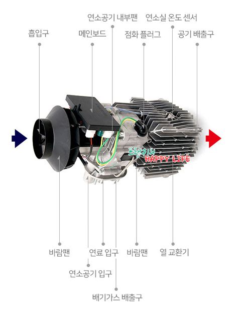 무시동히터 구조의 이해 사고를 대비하자 네이버 블로그