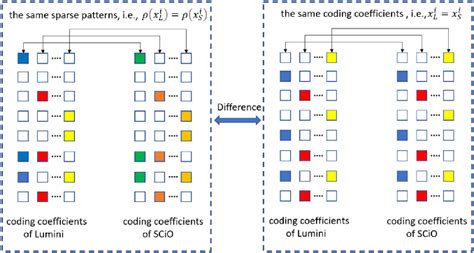Figure 1 From Robotic Object Perception Based On Multispectral Few Shot
