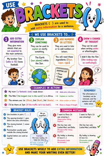 Use Brackets Classroom Display Poster Literacy And Spag Visual Aid