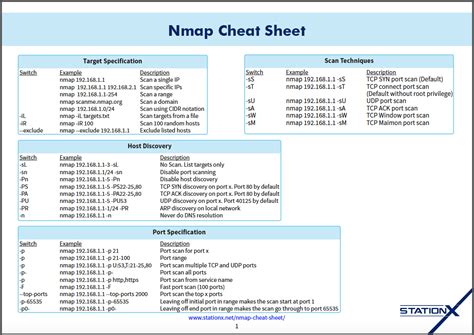 Nmap Cheat Sheet