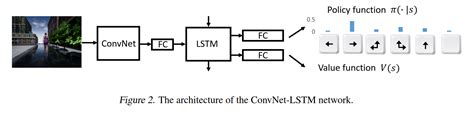 file network architecture png statwiki