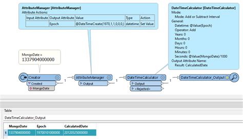 Mongodb And Date Format Community