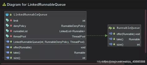 手写java线程池 超详细解说 java 手xie线程池 csdn博客