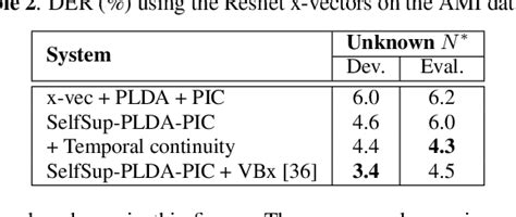 Table 2 From Self Supervised Metric Learning With Graph Clustering For