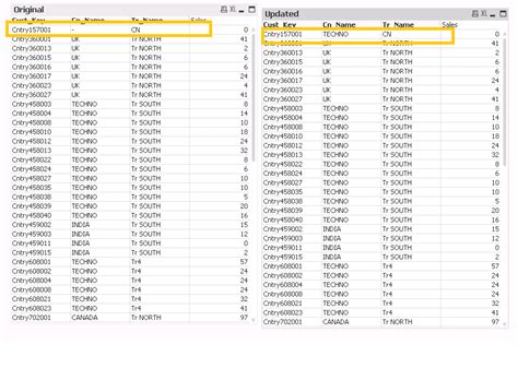 Solved Missing Values Replace With String Qlik Community 947083