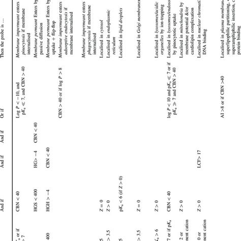 Decision Logic Table With Examples Illustrating The Influence Of Probe Download Table