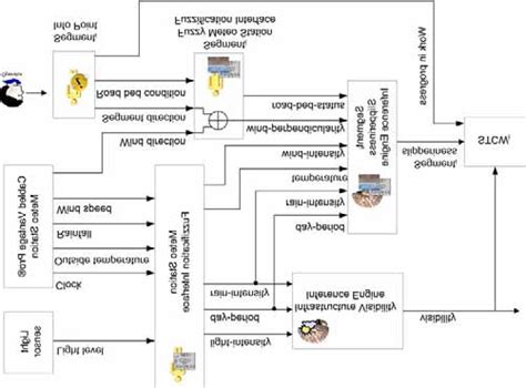 Environmental Condition Inference Engine Download Scientific Diagram