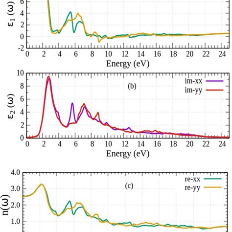 Energy Band Structure For Cubic Fapbi3 Perovskite Using A Pbe Gga B