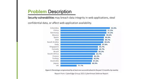 Web Investigation Through Penetration Testspptx