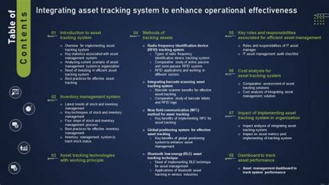 Asset Table Slide Team
