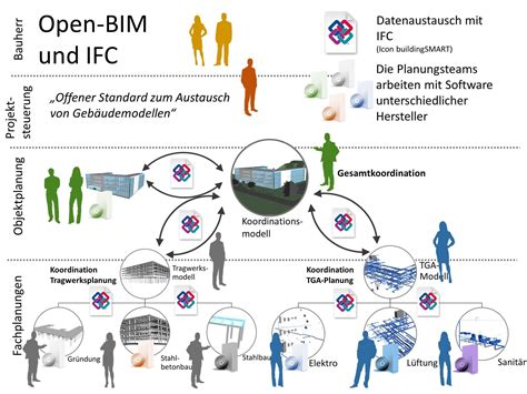 Open Bim Mit Ifc Bim Map Map Screenshot