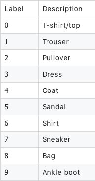 pytorch进行fashion mnist数据集分类 知乎