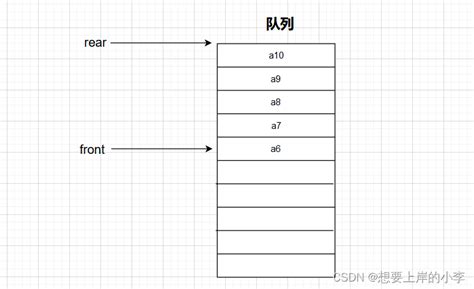 队列、循环队列、双端队列详解（含完整代码）循环双端队列 Csdn博客