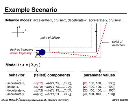 Ppt Diagnosing Hybrid Systems A Bayesian Model Selection Approach Powerpoint Presentation