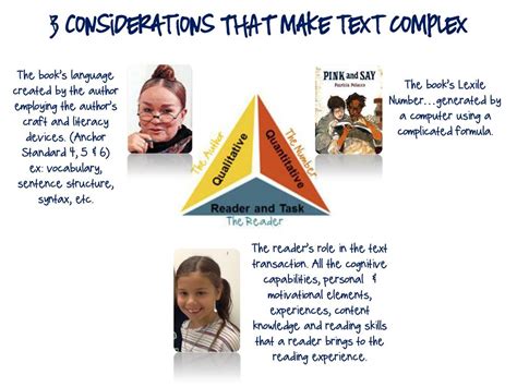 PPT Standard The Thinking Standard Stretching All Readers With Complex Text PowerPoint