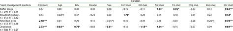 binary logistic regression coefficients download scientific diagram