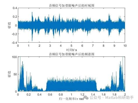 滤波器基于矩形窗低通IIR滤波 哈明窗低通FIR滤波 凯塞窗带通FIR滤波实现语音去噪附Matlab代码 矩形窗滤波器 CSDN博客