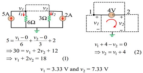 Solved Problems On Super Node Analysis