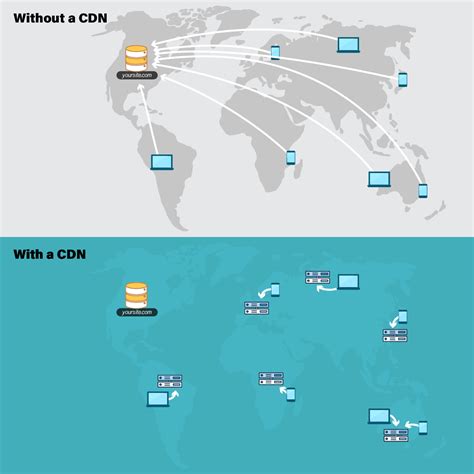 How Does… A Content Delivery Network Work
