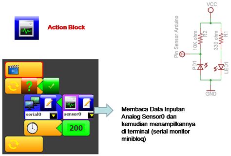 Tutorial Program Minibloq Arduino ~ Blogger Batam