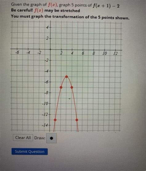 solved given the graph of f x graph 5 points of f 1