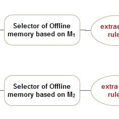 Searching For Source IP Download Scientific Diagram
