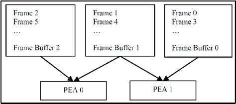 Fruc Me Architecture For Inter E With Two Peas Download Scientific